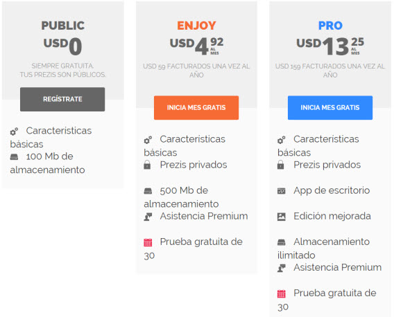 Crea mejores presentaciones con Prezi y evita la Muerte por Powerpoint ...