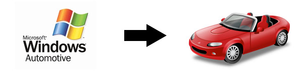 Así son los sistemas operativos de cajeros, automóviles… - Softonic