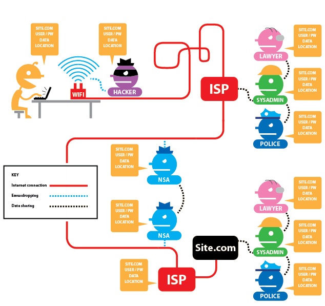 Qué es Tor y cómo funciona - Softonic