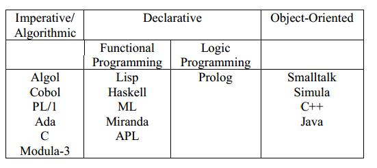 Aprendiendo a programar I – En busca de mi primer lenguaje - Softonic