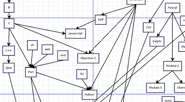 Aprendiendo a programar I – En busca de mi primer lenguaje - Softonic
