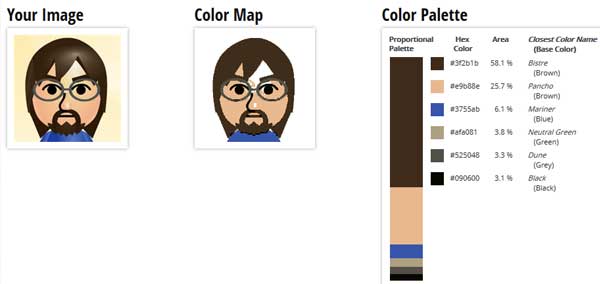 Cómo hacer búsquedas con imágenes en TinEye - Softonic