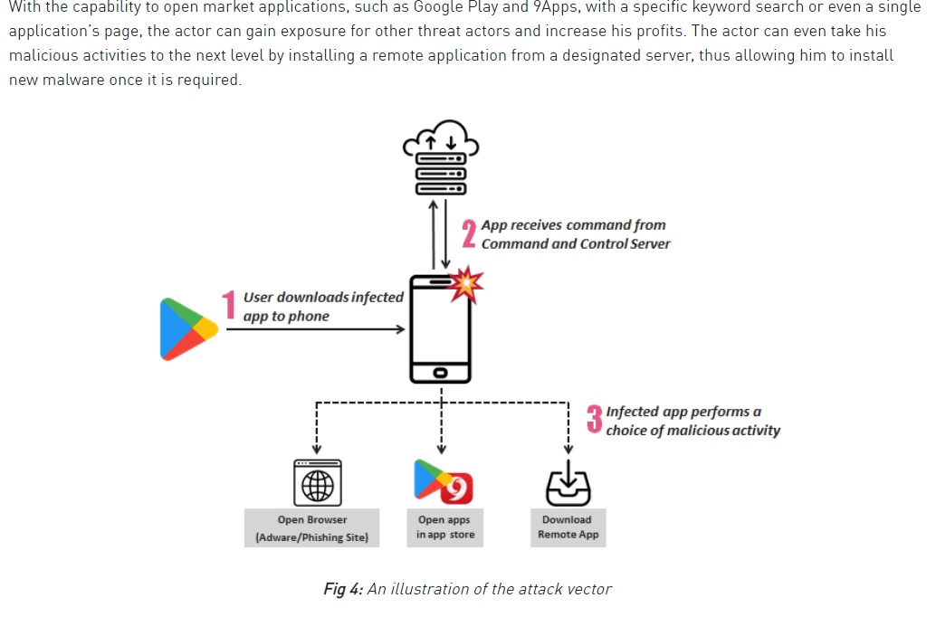 Se descubren más de 200 apps infectadas por un malware en la tienda de Google - Softonic