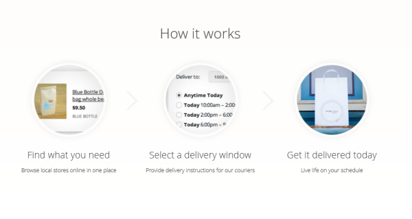 Google opens “early access line” in San Francisco for Google Shopping ...