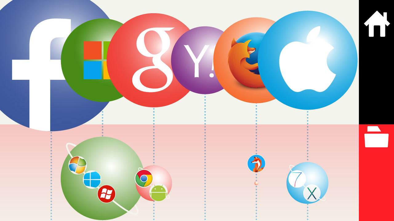 Infographic: The 6 planetary systems of the Internet - Softonic