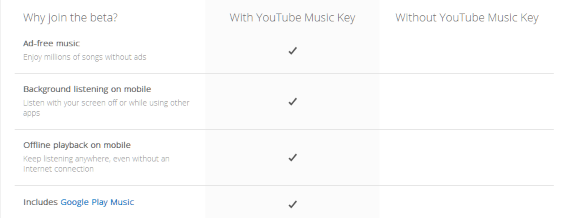 YouTube Music Key is a feature, not a service - Softonic