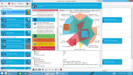 Best free benchmarking software - Softonic