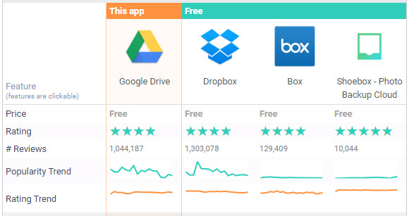 Best cloud photo storage: 5 apps to safely back up your photos - Softonic
