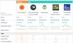 Best weather radar apps: discover, compare, choose! - Softonic