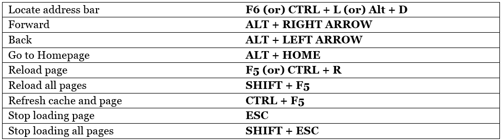How to get the most from UC Browser: hotkeys and keyboard shortcuts ...