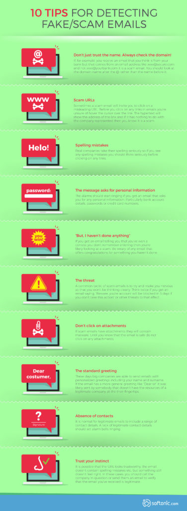(Hi-Res Version) How to Detect Fake/Scam Emails and Avoid Phishing ...