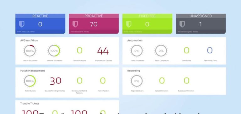 Avast Business: Here Is The Robust Secure Solution for Small and Medium ...