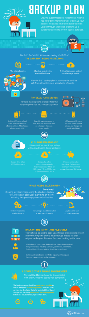 Protect Your Files and Data With This Bulletproof Backup Plan - Softonic