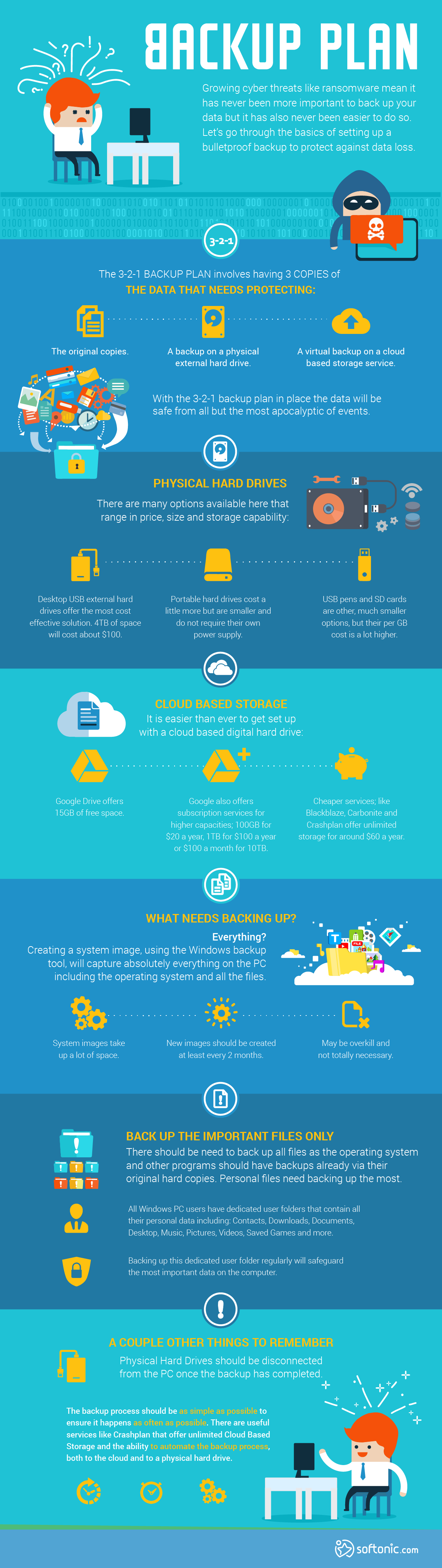 Protect Your Files And Data With This Bulletproof Backup Plan Softonic