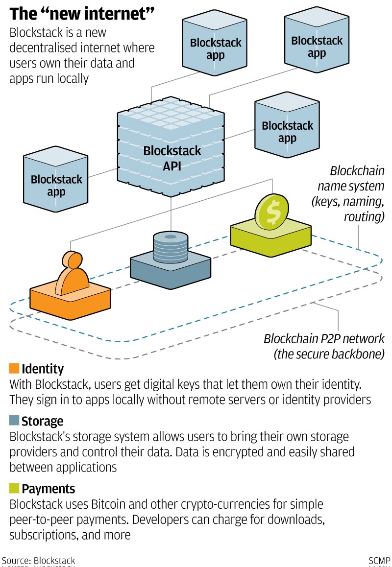 The New Internet Promises Complete User Privacy and Data Security - Softonic