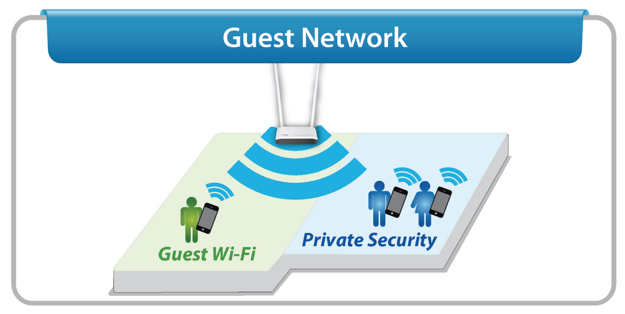 How To Secure Your Wi Fi Network Part 2 Softonic