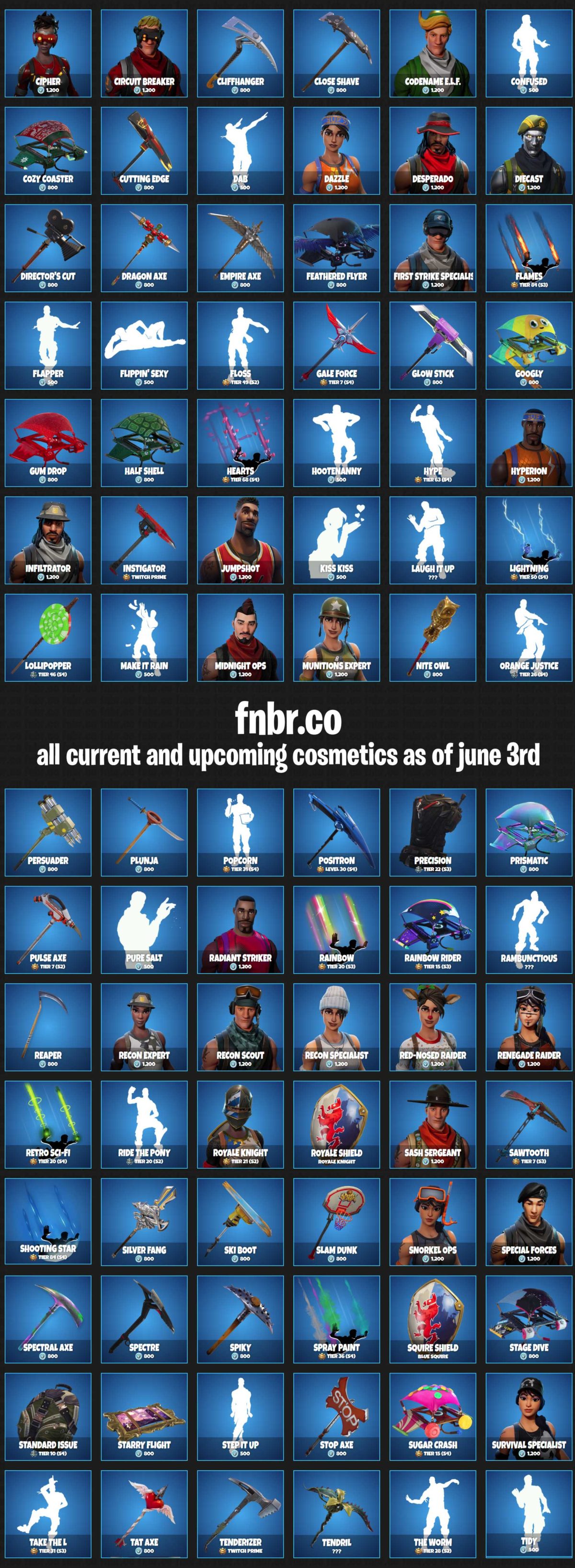 A complete list of all available items in the Fortnite store - Softonic