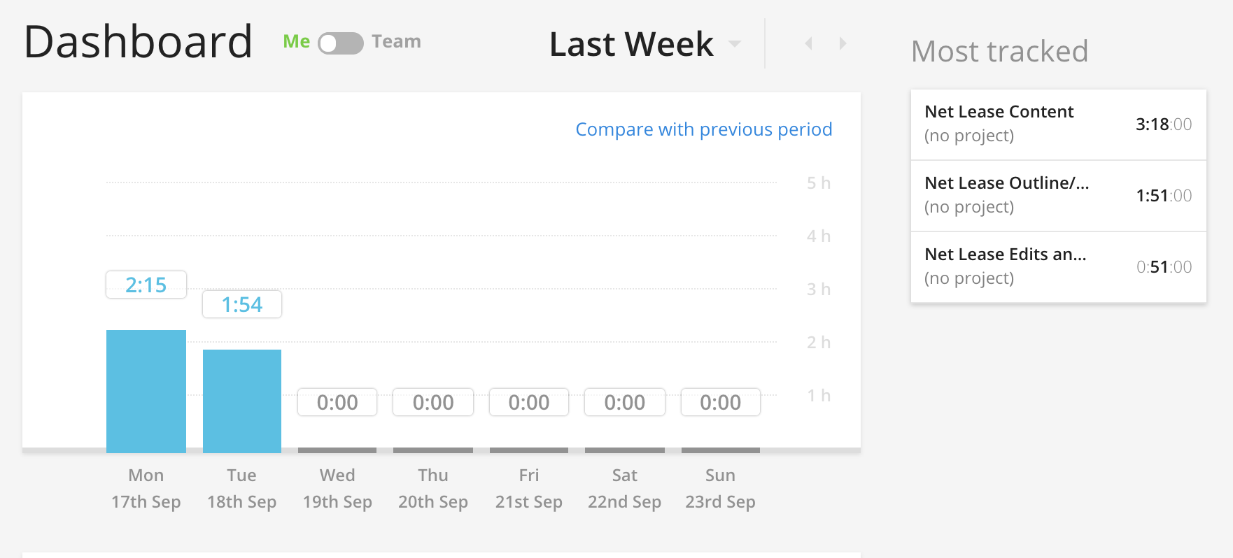 5 best time tracking apps — and why you need them - Softonic
