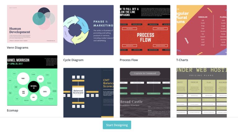 5 tools for creating professional looking graphics–no design skills ...