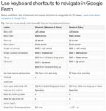 How to control Google Earth Flight Simulator - Softonic