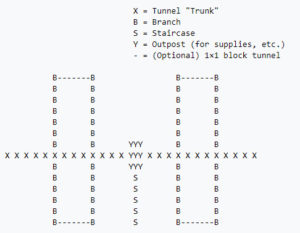 Minecraft mining guide - Softonic