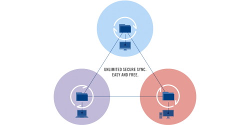 Arriva BitTorrent Sync. Condividi file con il protocollo P2P - Softonic