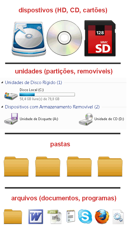Curso de informática básica 3: arquivos e pastas - Softonic