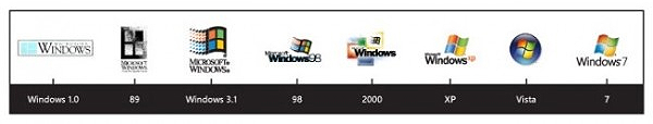 A história do Windows contada com logotipos - Softonic