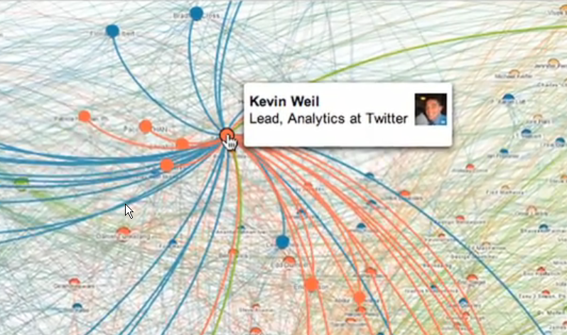 Linkedin Maps: Das persönliche Karrierenetzwerk als interaktive Karte ...